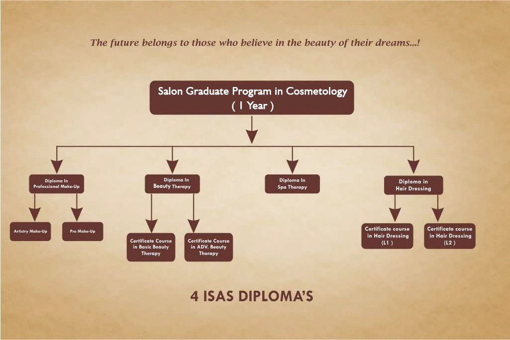 International Beautician Institute | International Beauty School | ISAS
